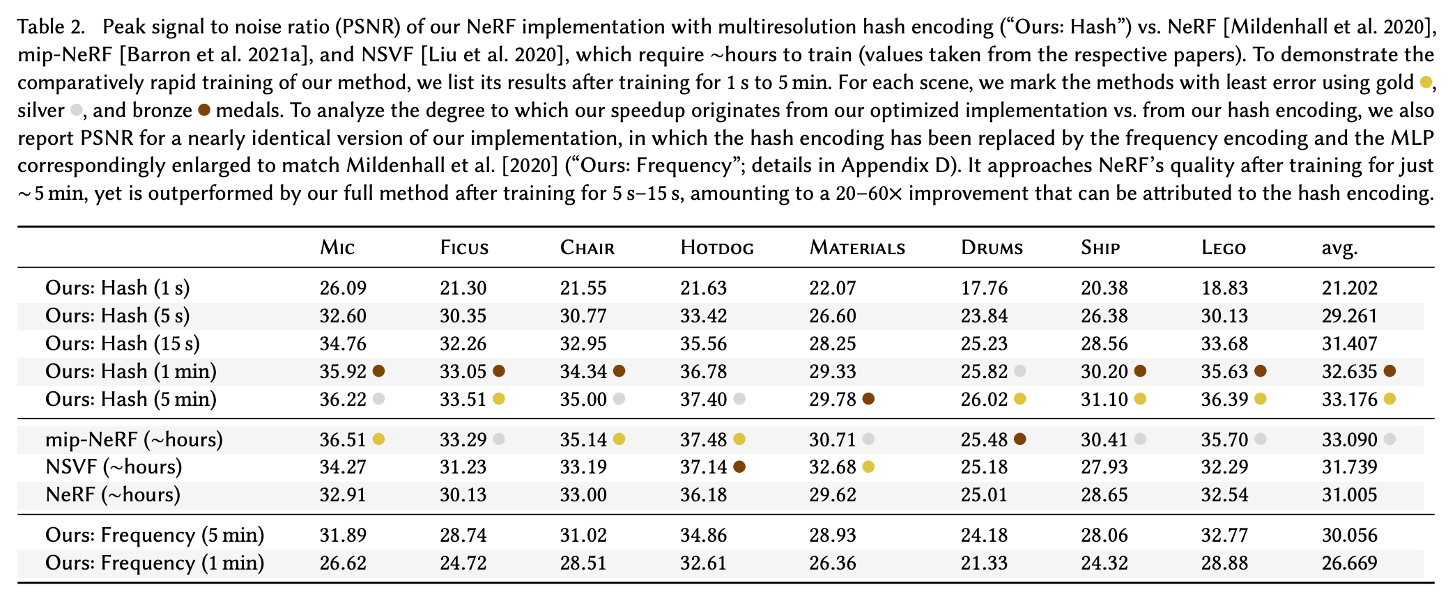 Nerf 编码_nerf 位置编码-CSDN博客