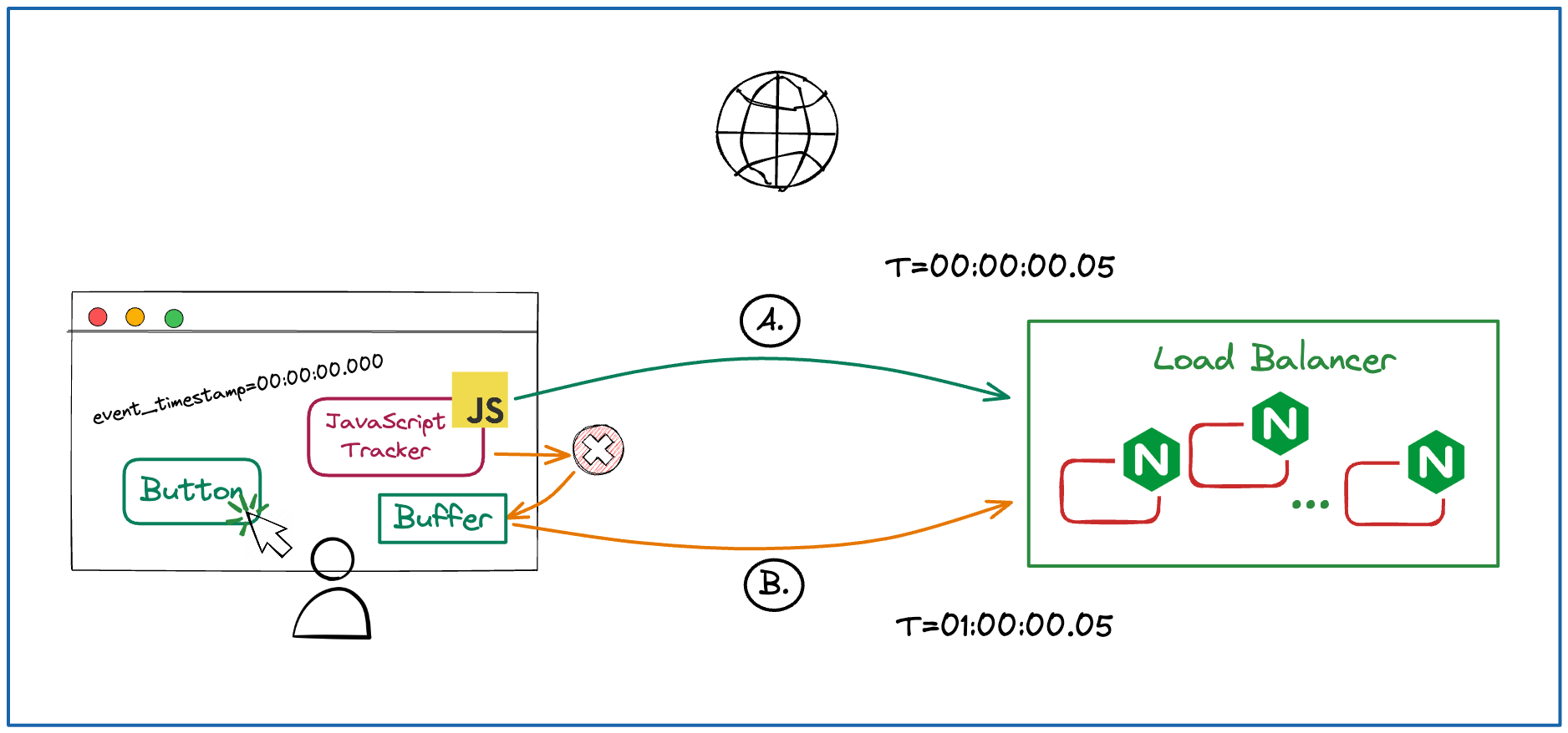 SAI #27: Event Latency in Data Systems