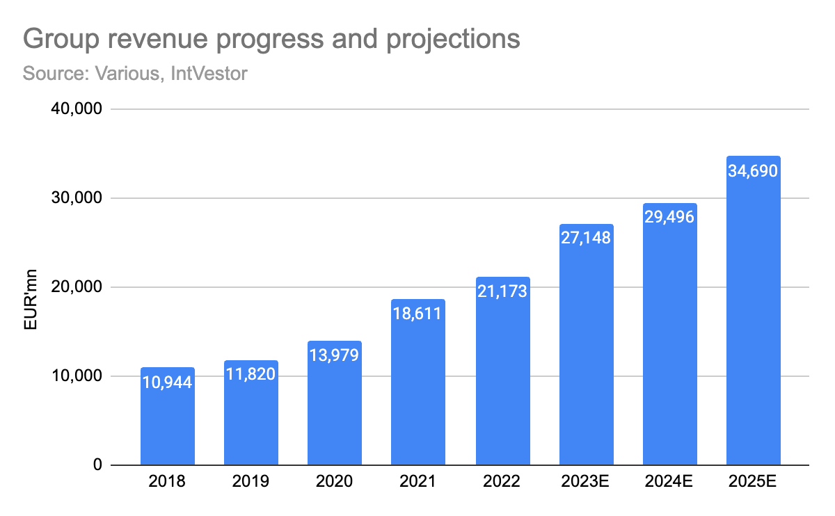 ASML Holding ( $ASML ) Deep Dive - by YZ
