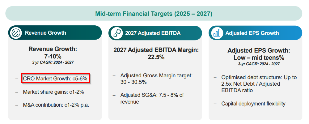 #12: Let Me Do It for You (CRO Primer)