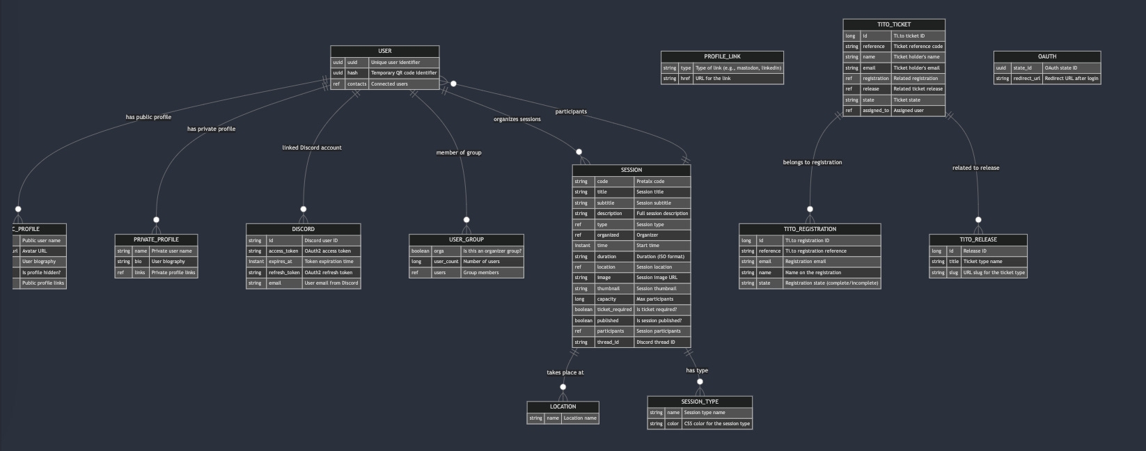 寫 LLM 提示 (prompt) 的心得 - by Laurence Chen - PruningSuccess