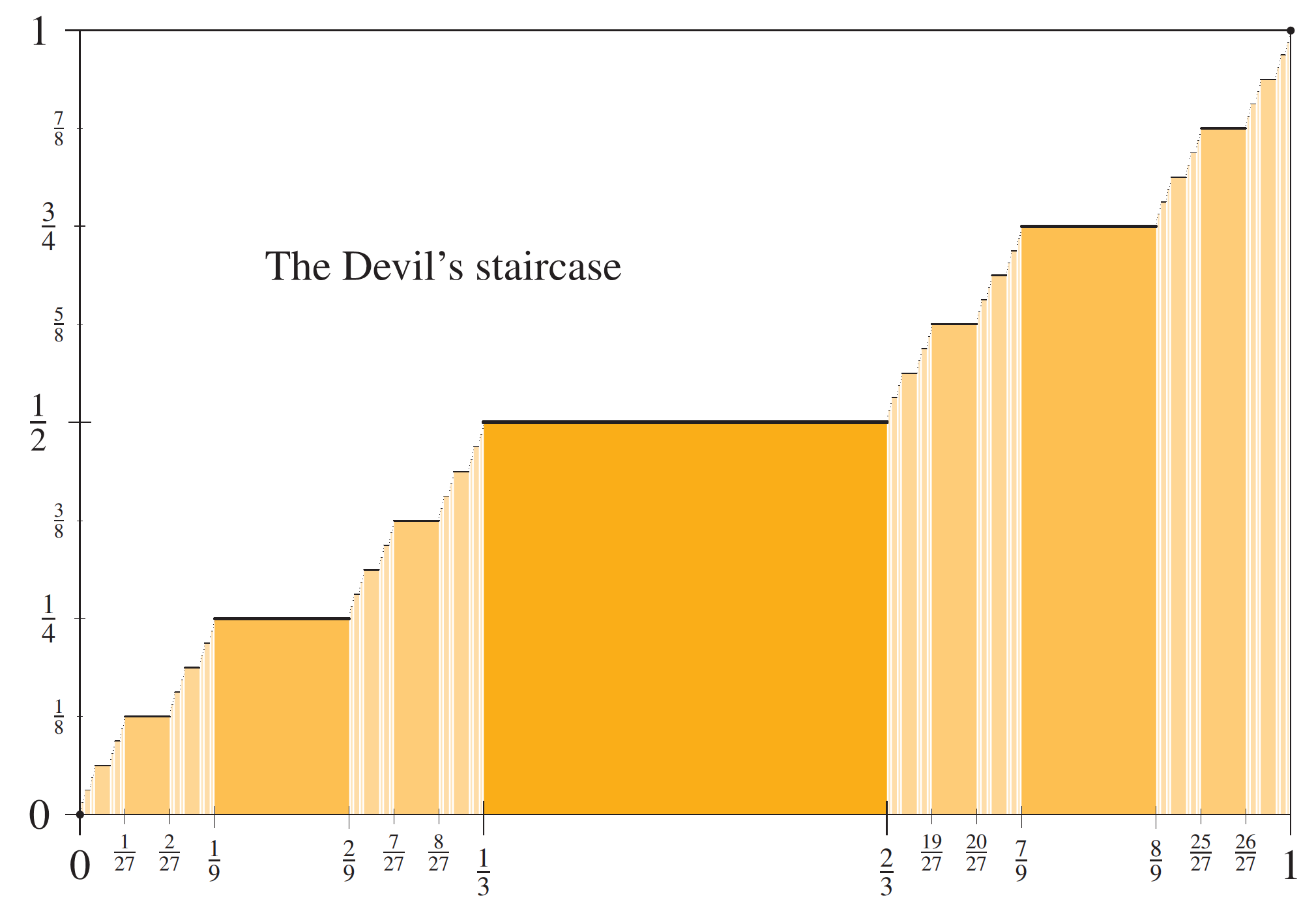 The method of exhaustion - by Joel David Hamkins