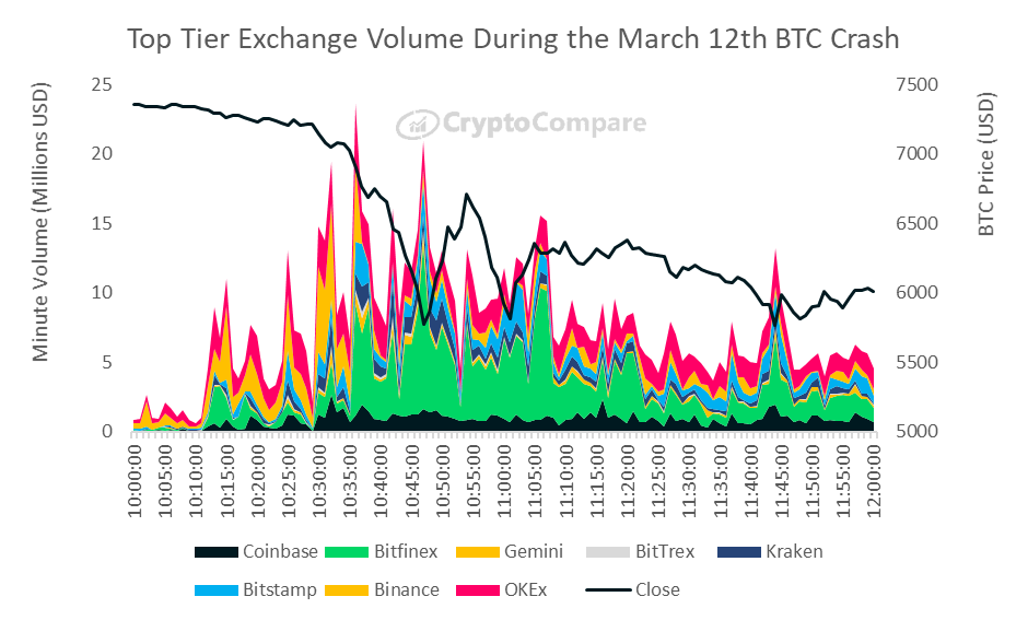 Podcast: A glimpse into stablecoin Tether and crypto exchange Bitfinex, with CTO Paolo Ardoino