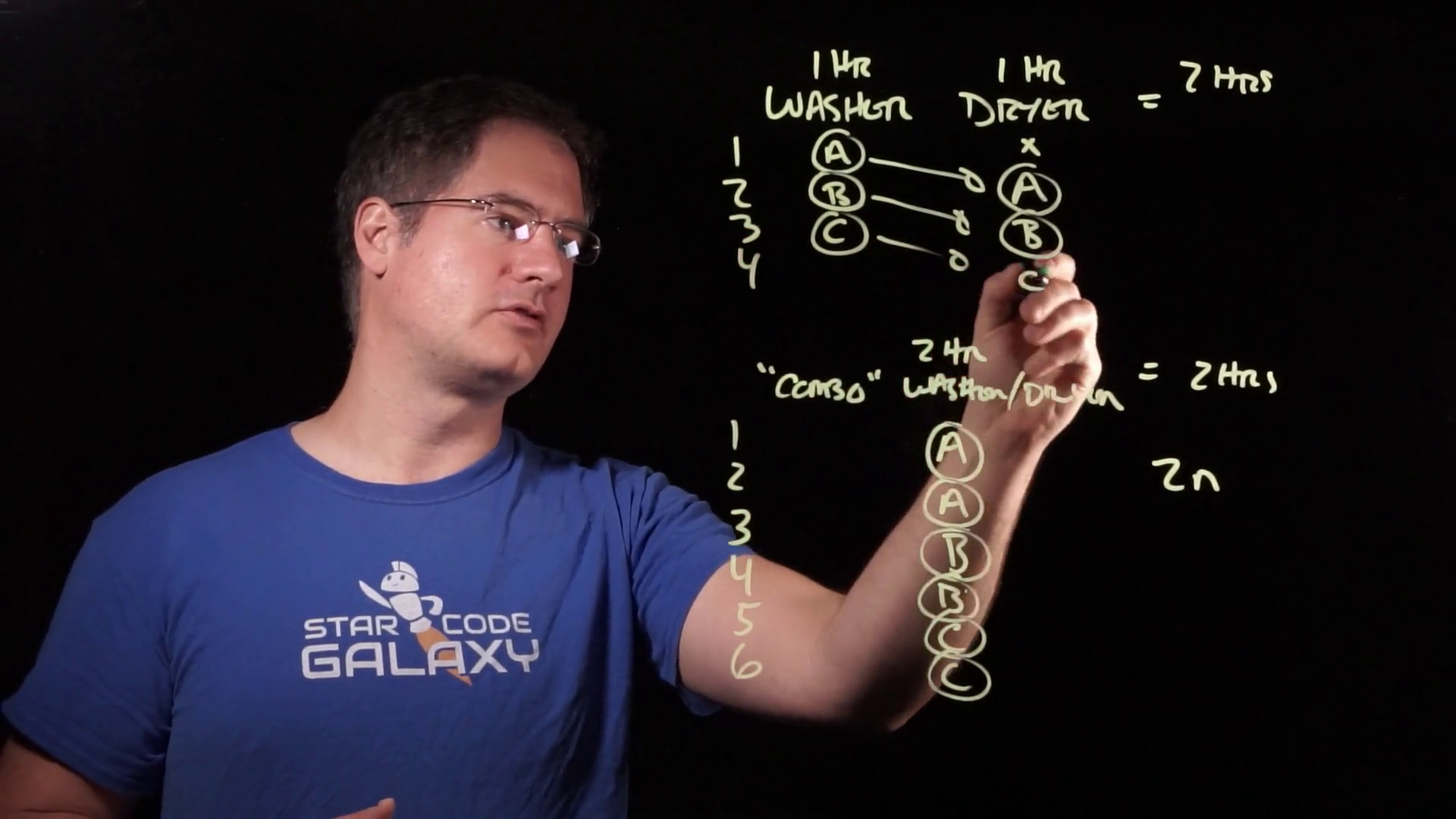 Intuiting Latency and Throughput - Computer, Enhance!