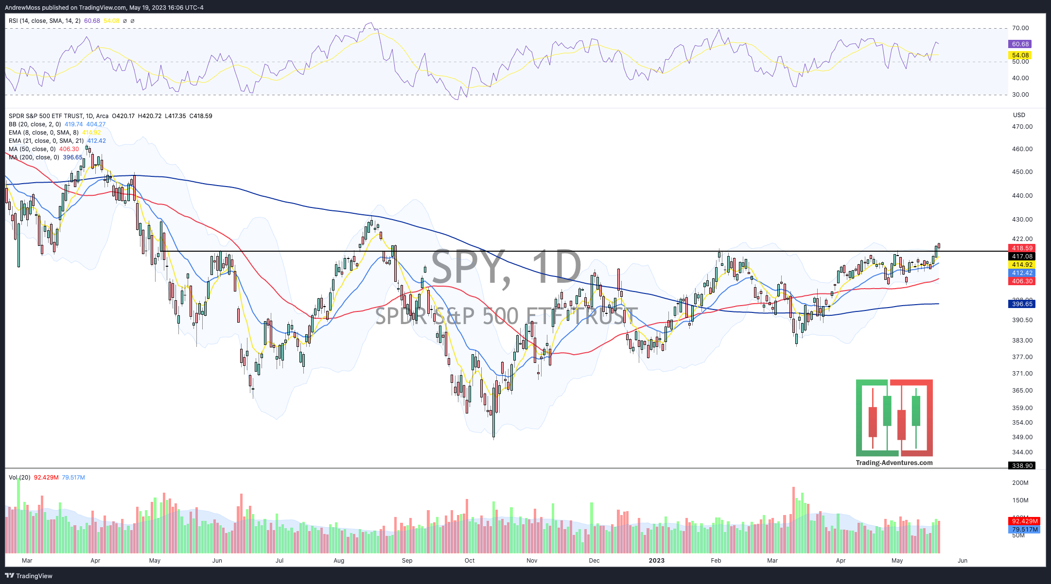 Big Bases - by Andrew Moss, CMT - Trading Adventures