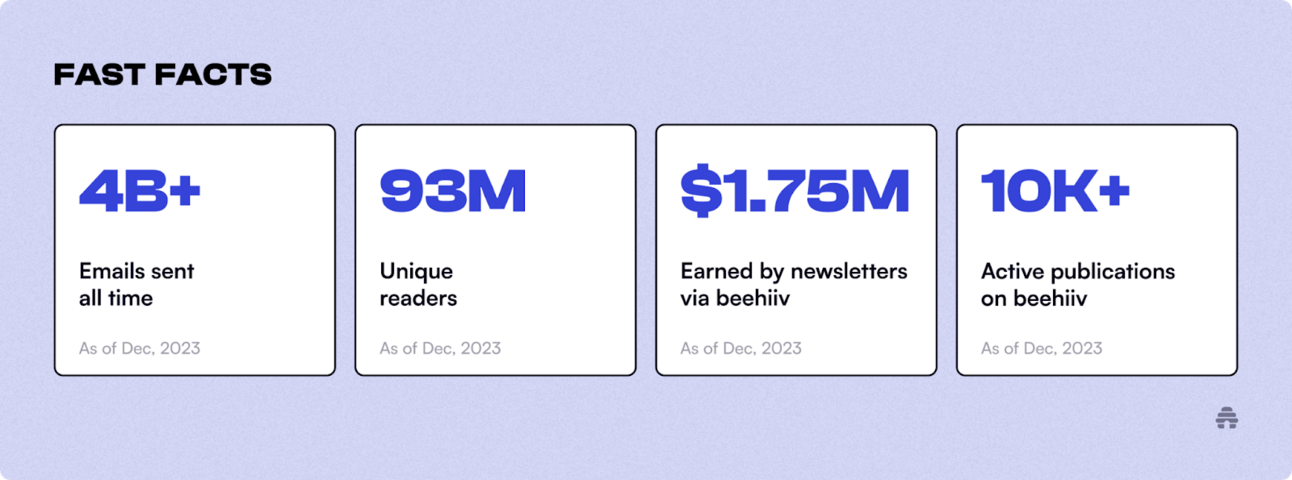 How beehiiv Grows: Becoming The Sweetest Newsletter Platform