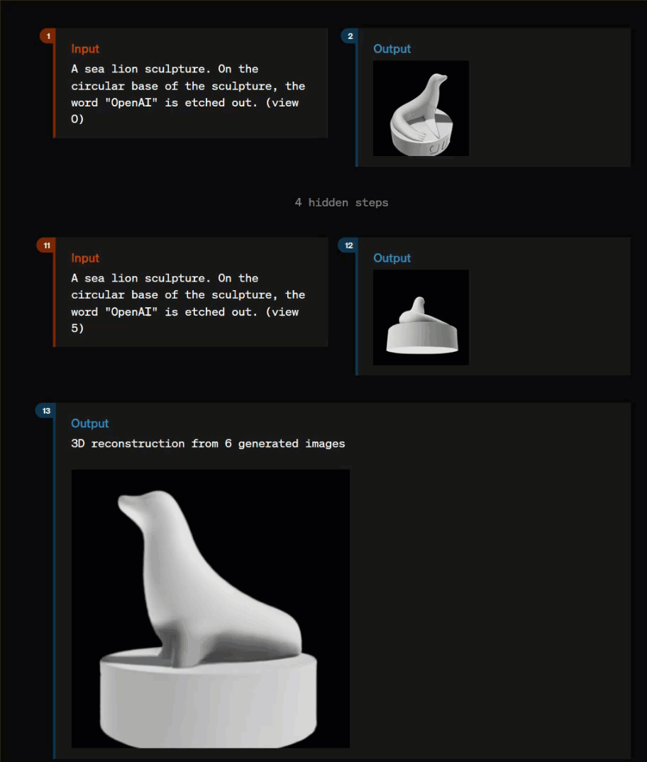 What OpenAI did - by Ethan Mollick - One Useful Thing