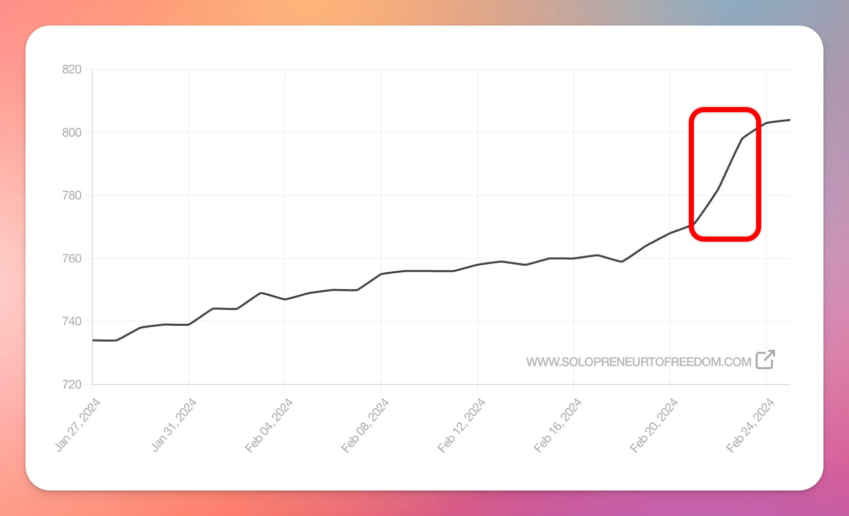 Am I becoming a marketer? - by Luca Restagno