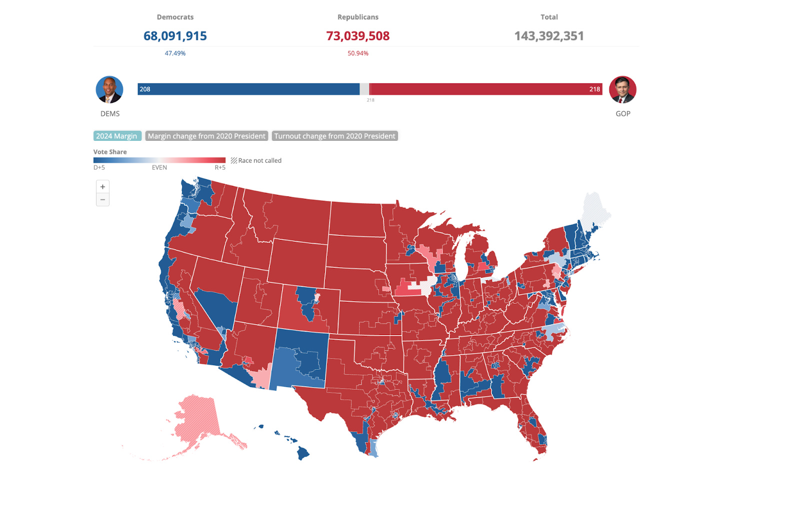The realignment is here - by Patrick Ruffini