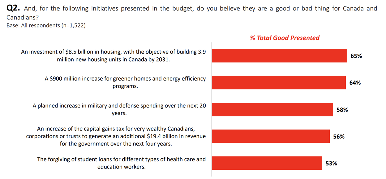 Political Polls More Harm Than Help - Pragmatic Canadian
