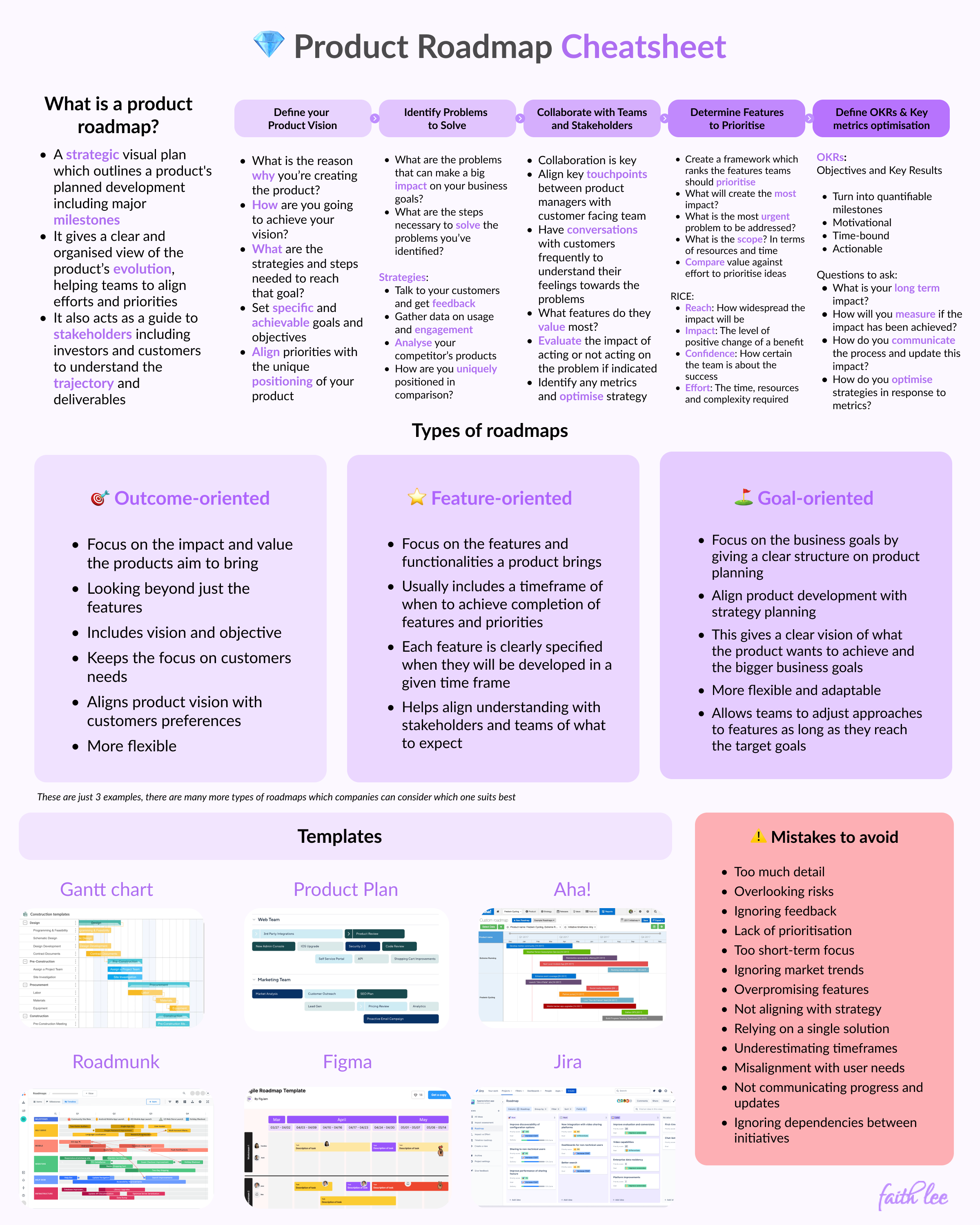 The Ultimate Product Roadmap Cheatsheet - by Faith Lee