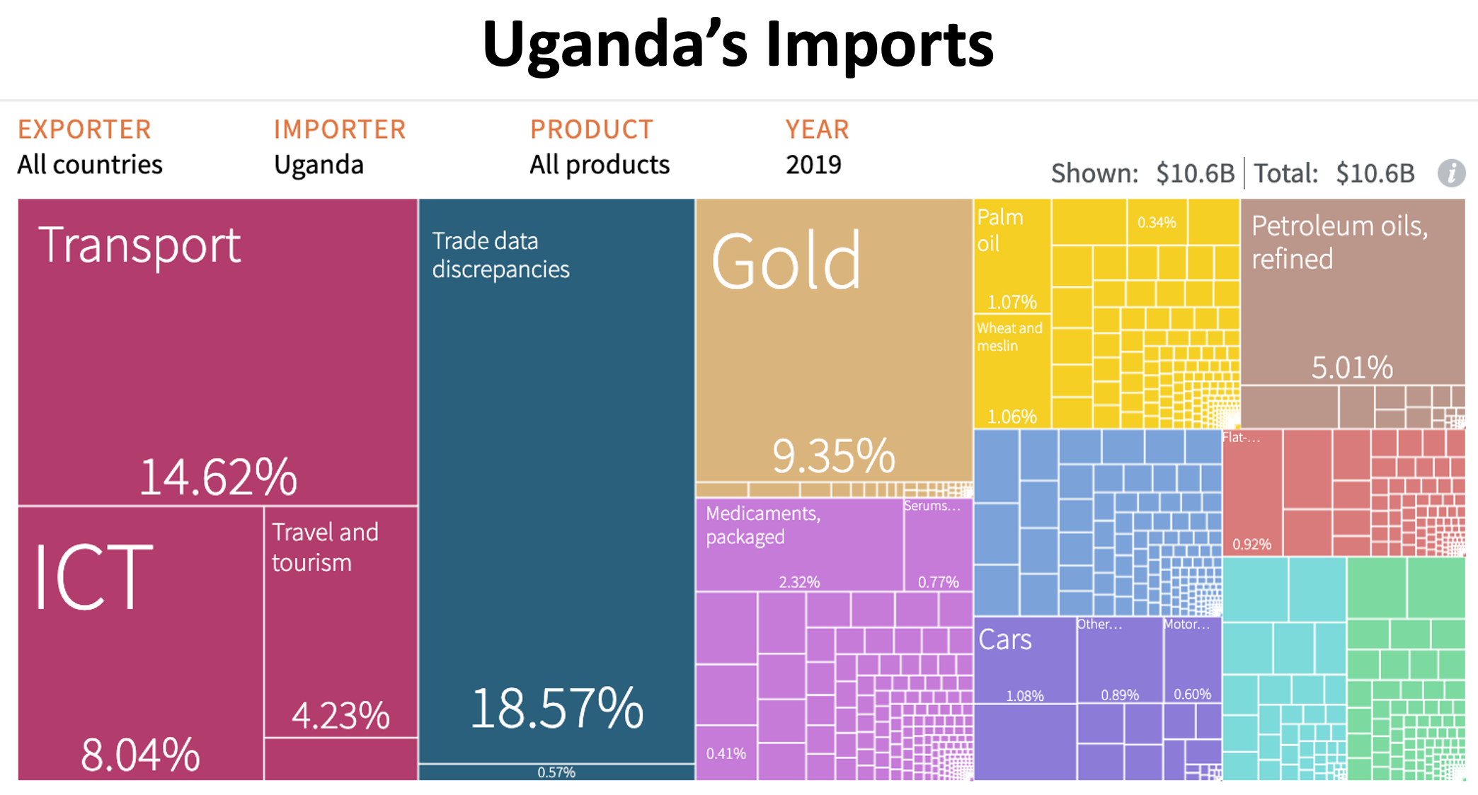 Uganda's leadership role in the Global South