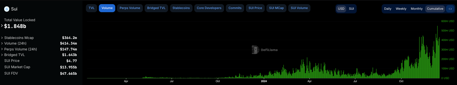 Unleashing DeFi Potential with Sui: Speed, Scalability, and Innovation Unleashing DeFi Potential with Sui: Speed, Scalability, and Innovation