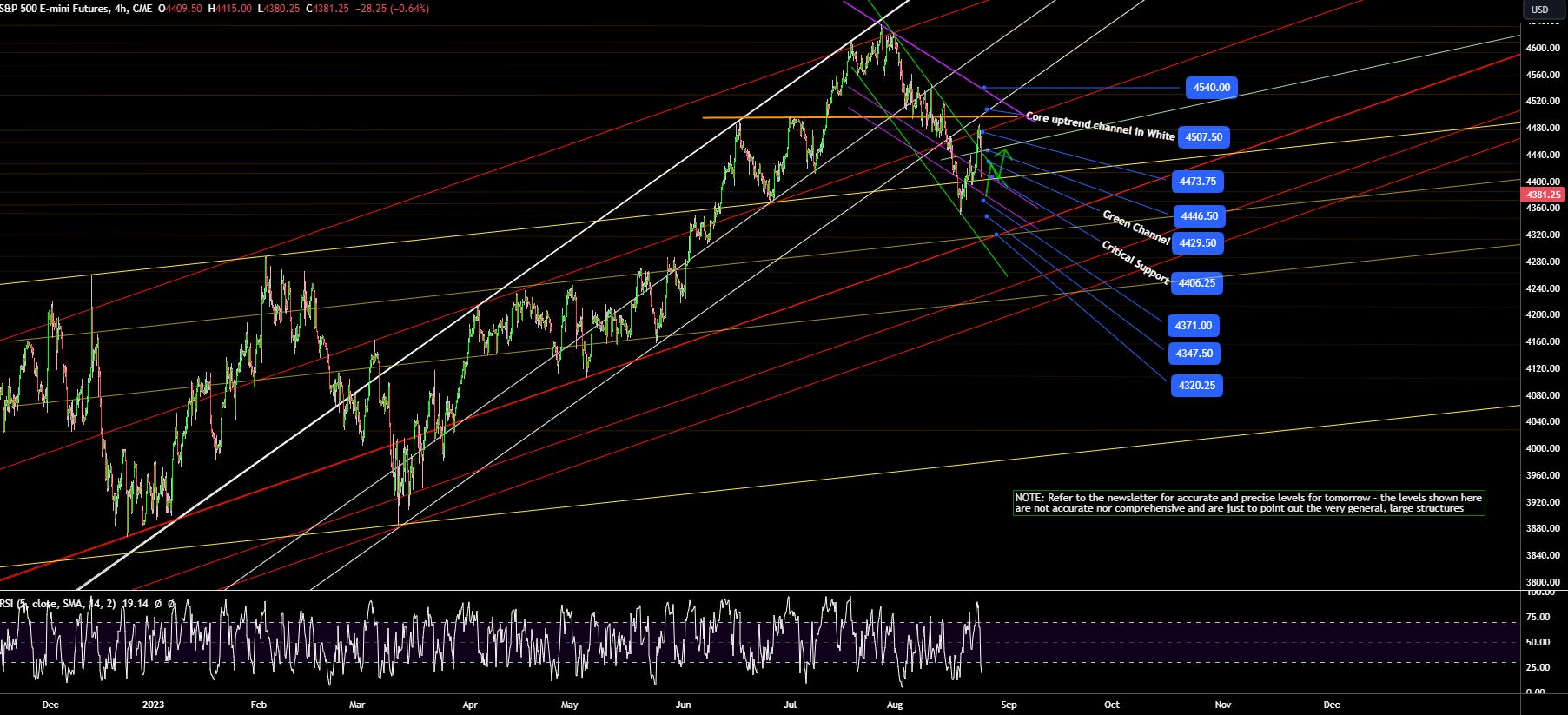 Jackson Hole Tomorrow - Expect Major Volatility In SPX. August 25th Plan
