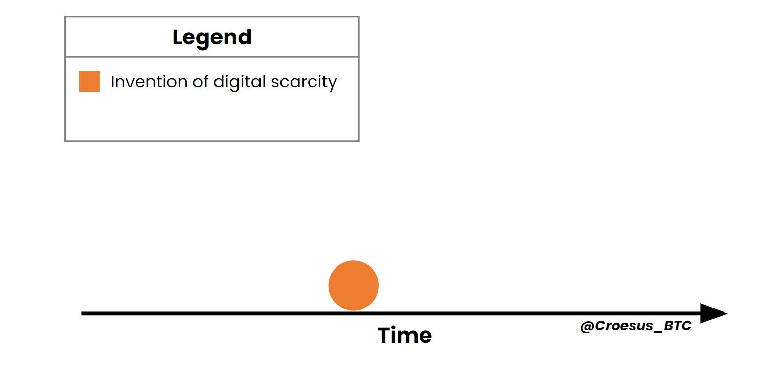 The Crypto Catch-22: Why Bitcoin Only - by Jesse Myers