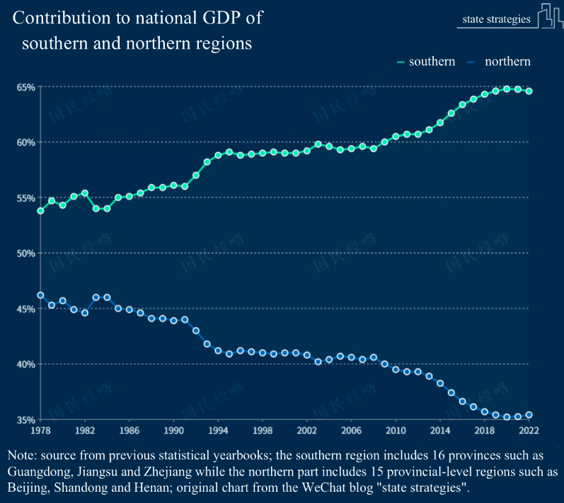Top dogs, rat race, leapfrogging -- A look behind provincial GDP ...