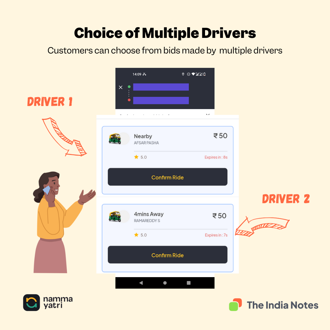 Story of Namma Yatri - Part 1