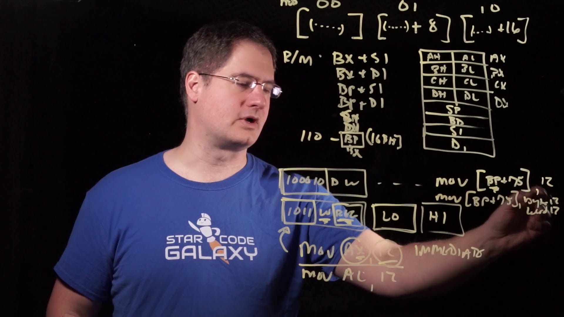 Decoding Multiple Instructions and Suffixes