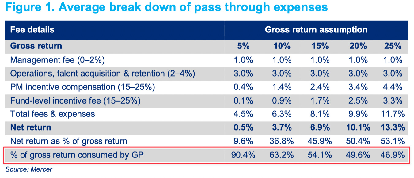 Peak Pod - by Marc Rubinstein - Net Interest