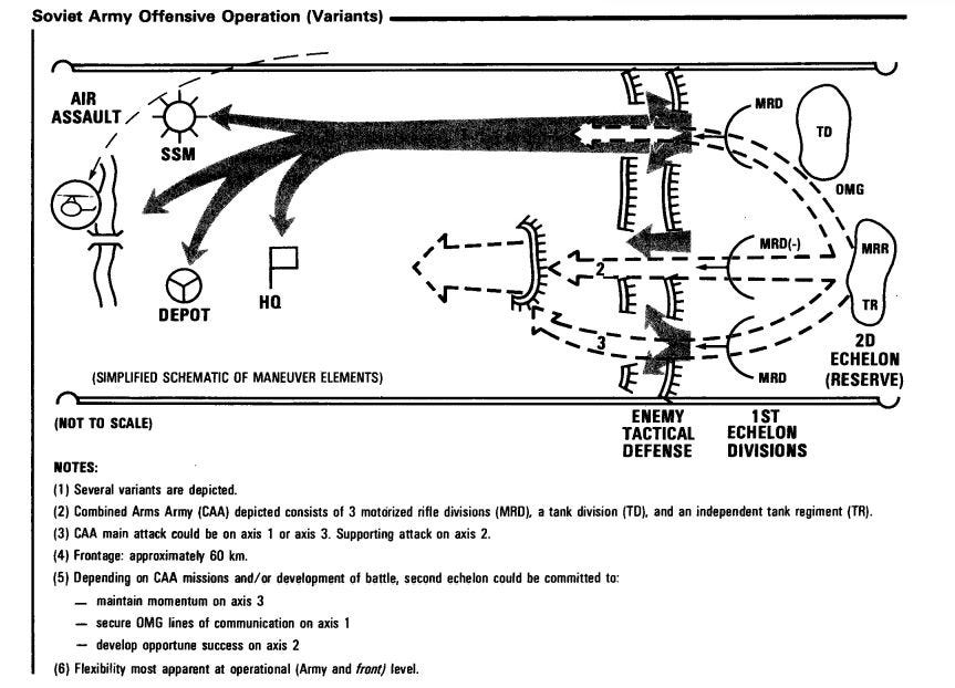 The Levels of Warfare, Part 3: Operational Art - by BCD