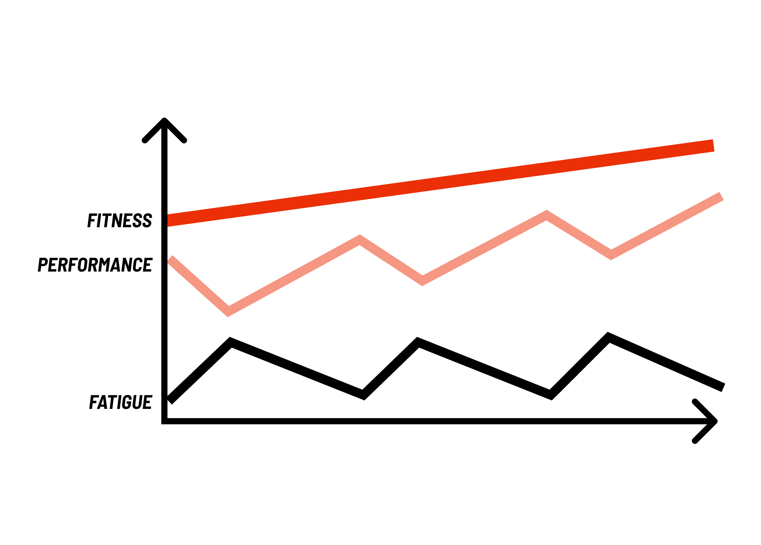 What's the Deal with Deloads? Proactive Versus Reactive Approaches