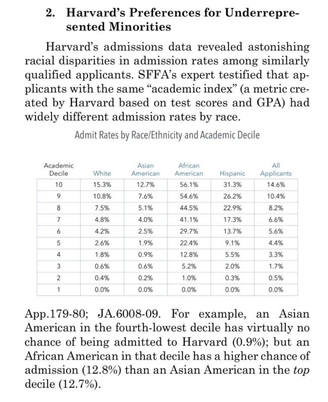 What Affirmative Action Actually Looks Like - by Apunaja