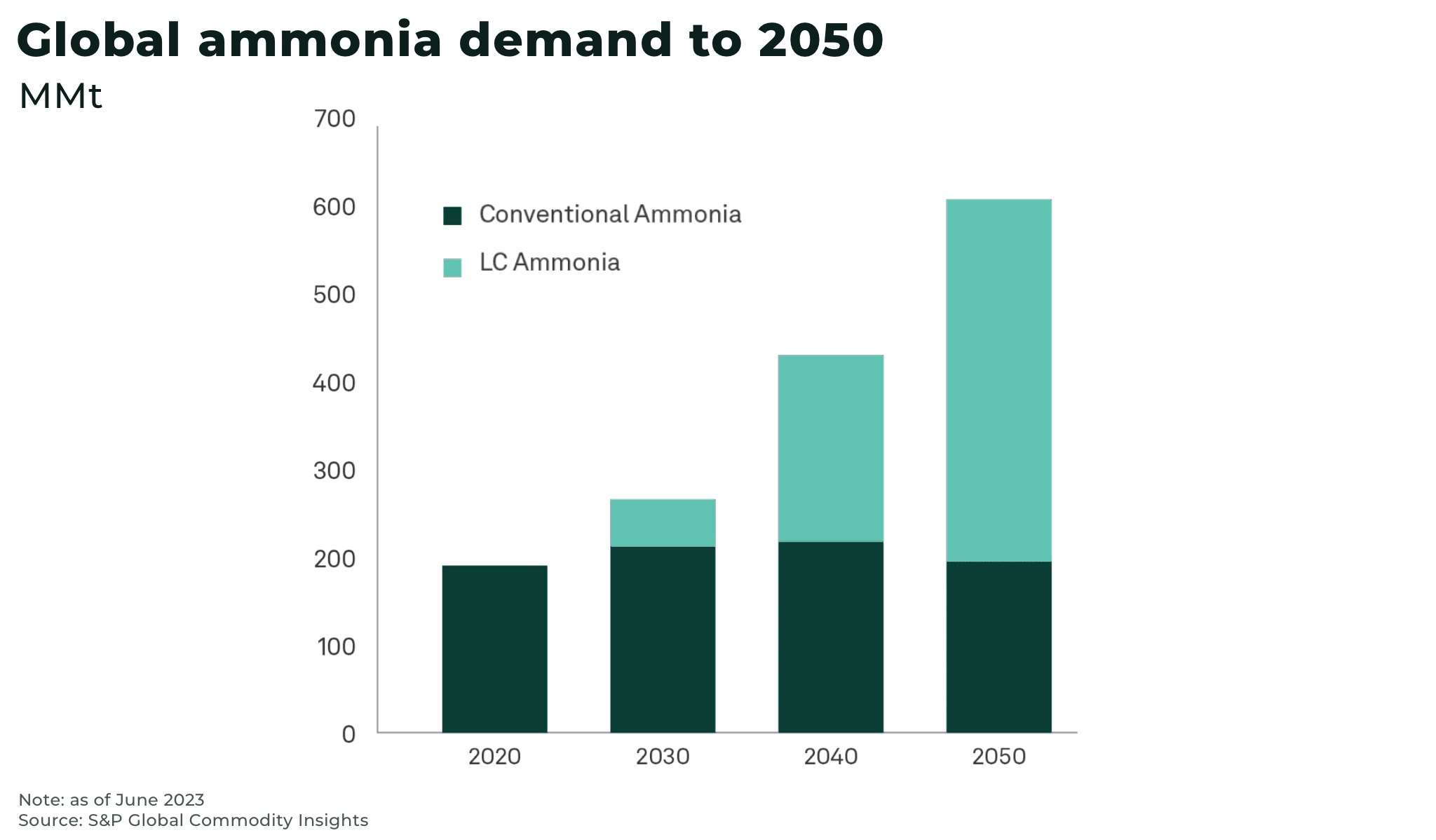 Is ammonia the answer to hydrogen energy’s problems?