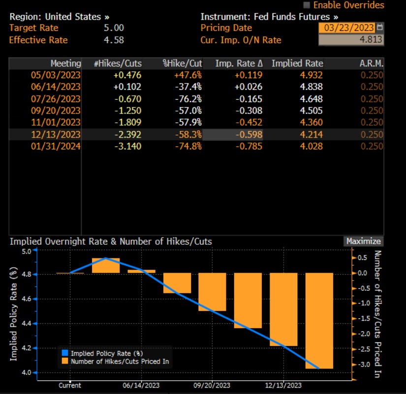 Direction of the Substack and Macro Outlook