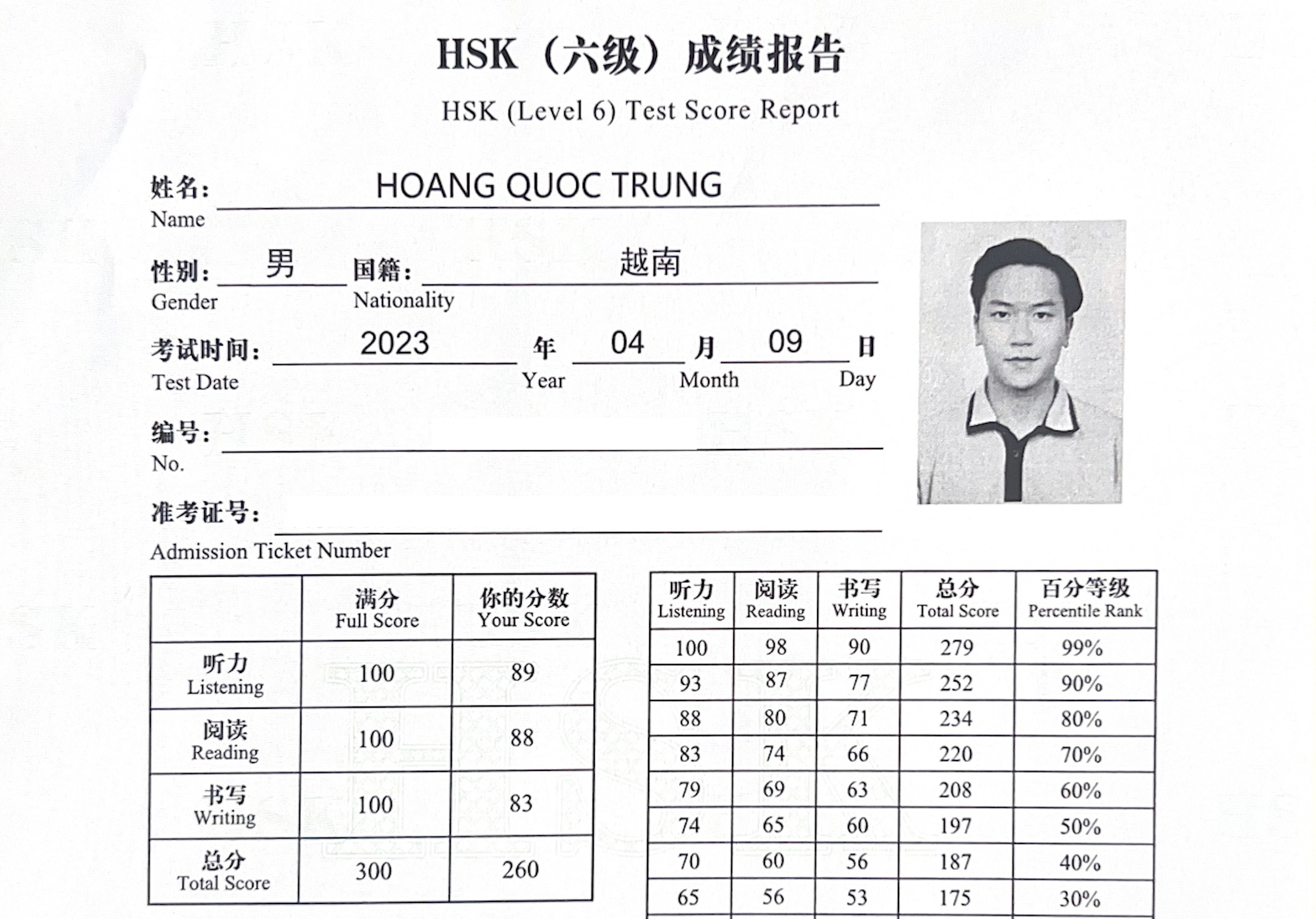 Mình đã ôn luyện thế nào để đạt 260 điểm HSK6?