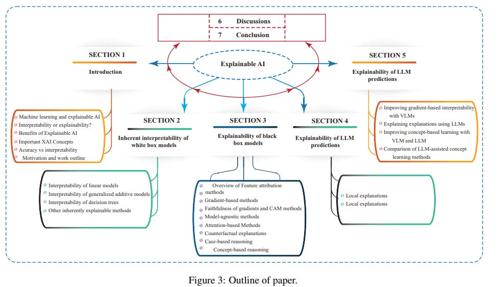 Time to Say Goodbye EO 14091, 14110: Trump Revokes Biden's AI Risk Order