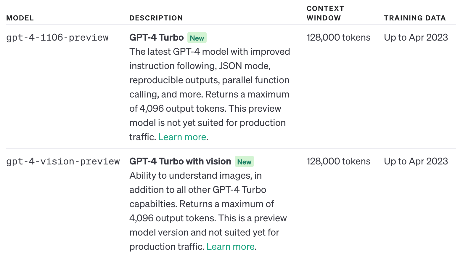 Prompt Engineering - Is it still relevant? - by Daren Cox