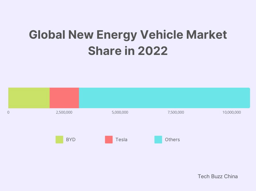 Manpower over Machines: The Calculated Gamble of BYD