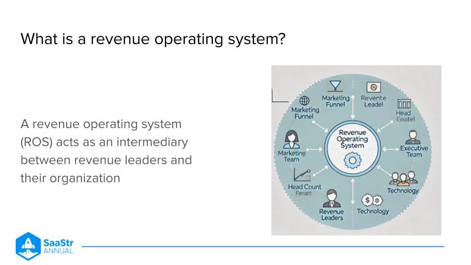 Building a Revenue Operating System from SaaStr Annual 2024 (with ...