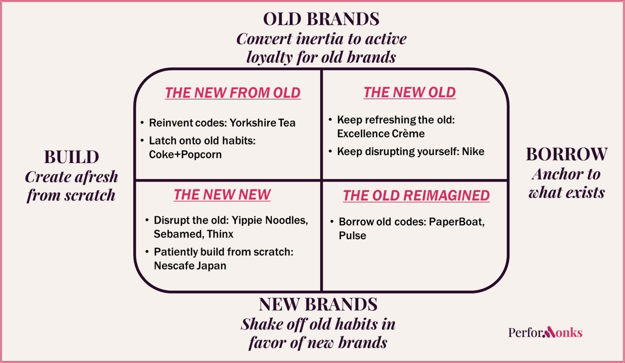 A Framework To Help Consumer Brands Beat Inertia - Rashi Goel