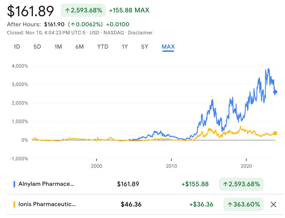 On biotech platform strategy