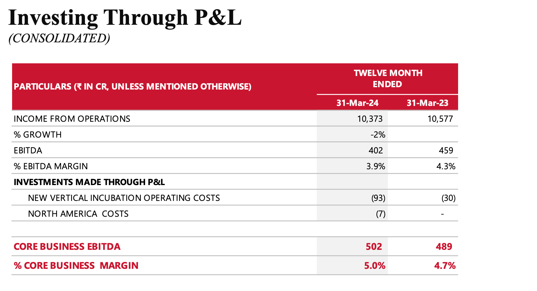 PDS Limited: The Art of Orchestrating a Global Apparel Empire Without ...