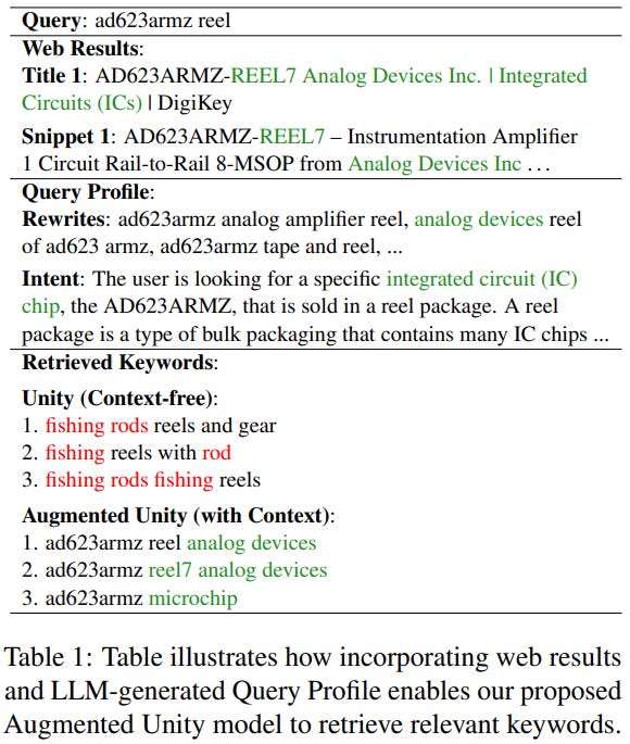 Efficient Retrieval With Learned Similarities Balancing Performance And Cost In Llms And More