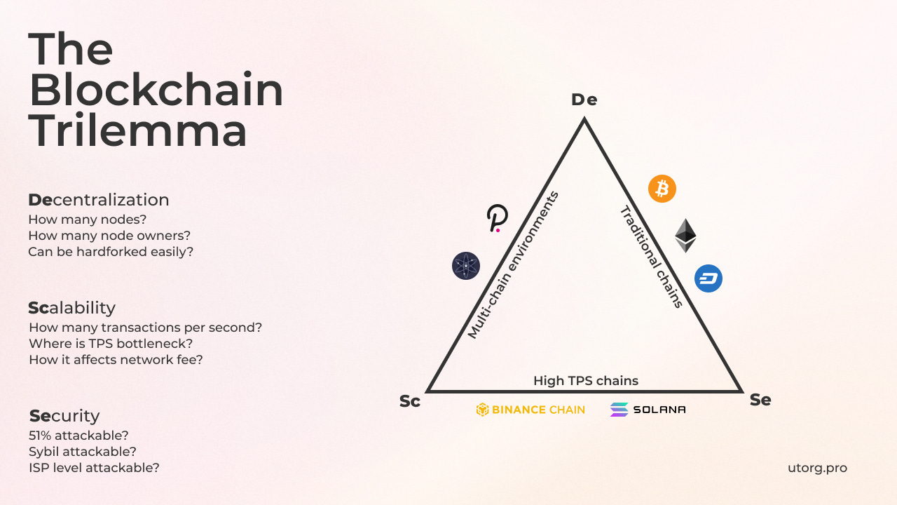 Polygon: Sweeping Global Brands Off Their Feet and Into Web3