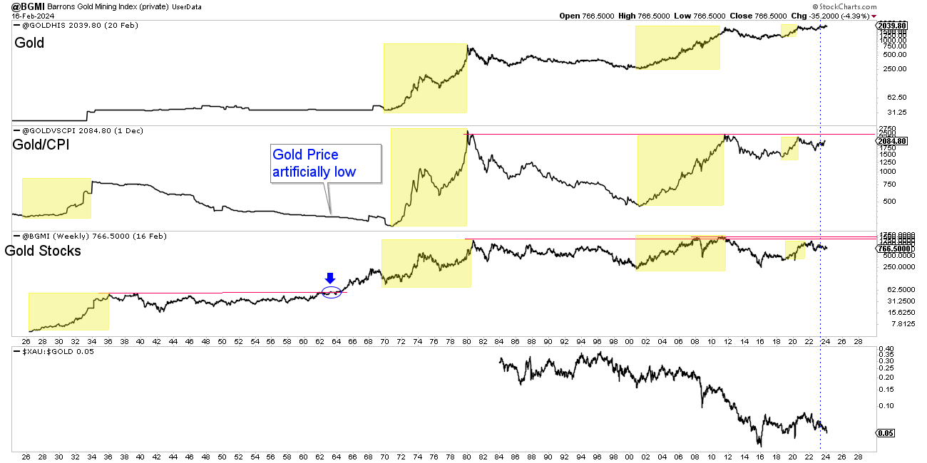 Back to the 1970's it is! - by VBL - GoldFix