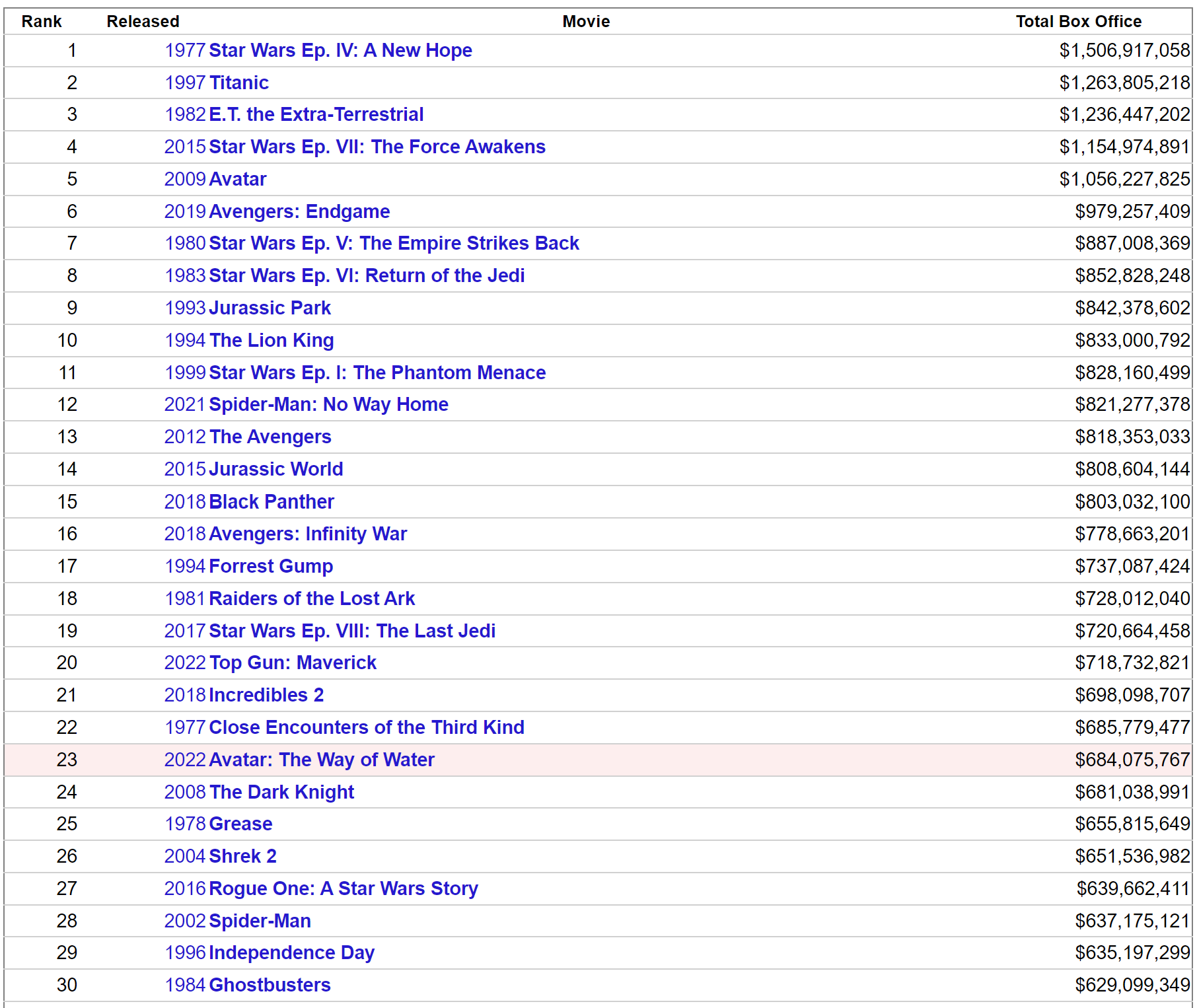 This Barbie is Breaking Box Office Records - by Andy Wilson