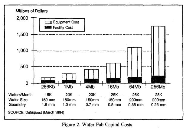 How to Build a $20 Billion Semiconductor Fab