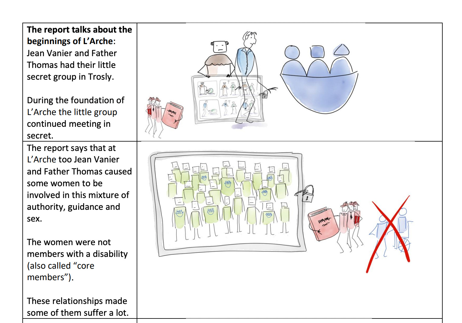 L’Arche after Vanier: ‘We’ve moved on from Jean’