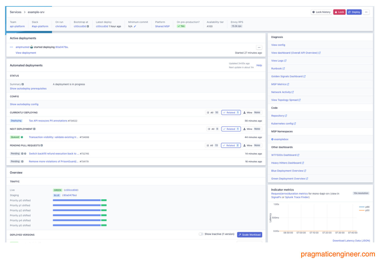 Inside Stripe’s Engineering Culture - Part 1