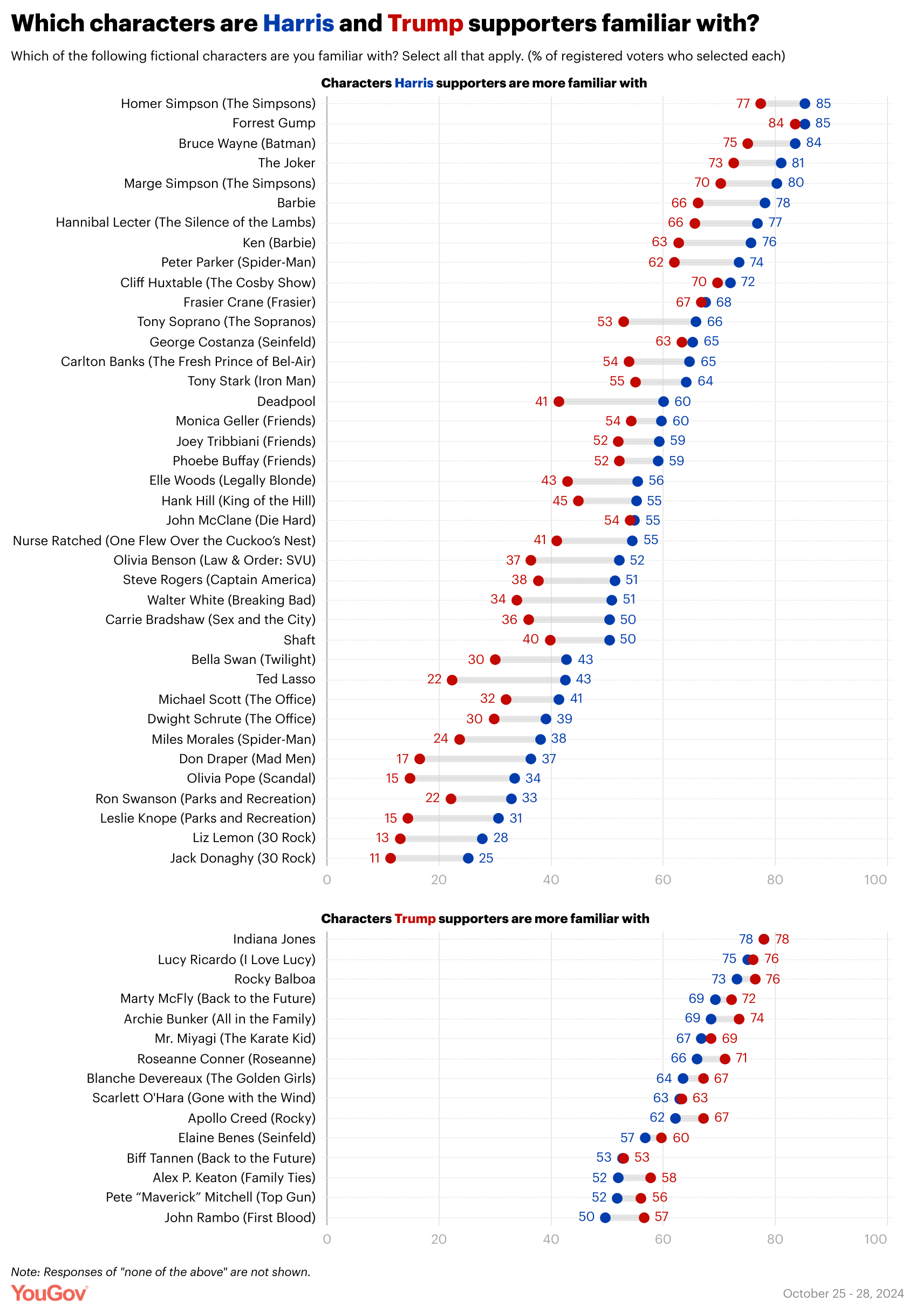 Numlock News | Walter Hickey | Substack