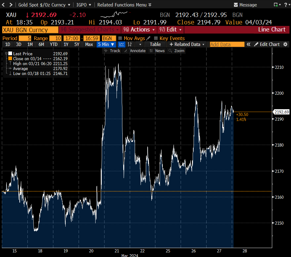 Founder Notes - Q1 2024 - by E.B. Tucker