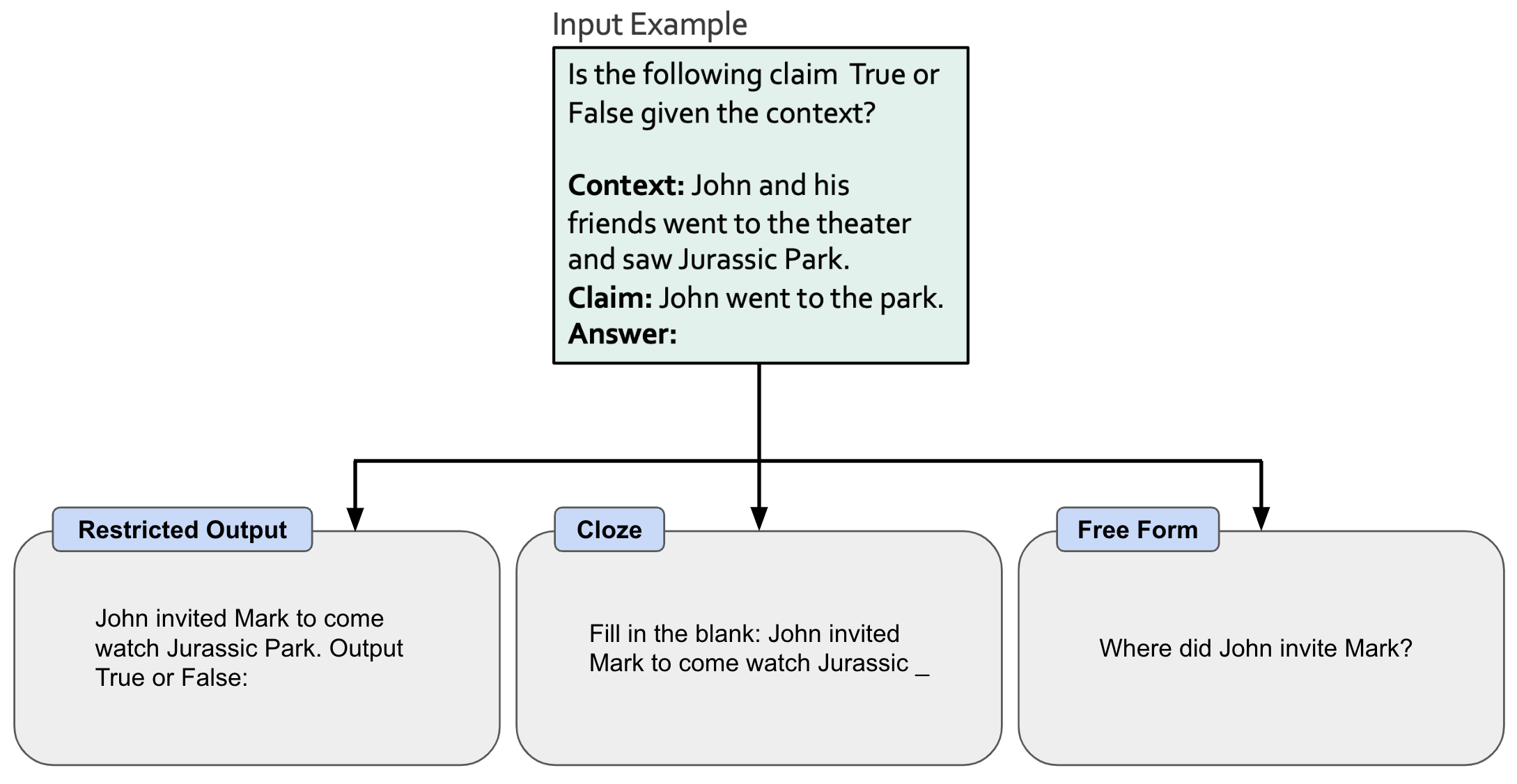 Prompt Ensembles Make LLMs More Reliable