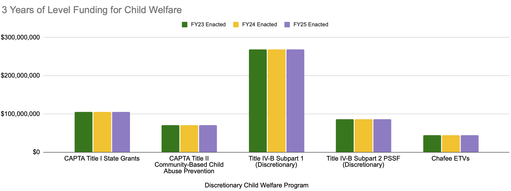 Introducing Child Welfare Wonk's Funding Uncertainty Vulnerability Index
