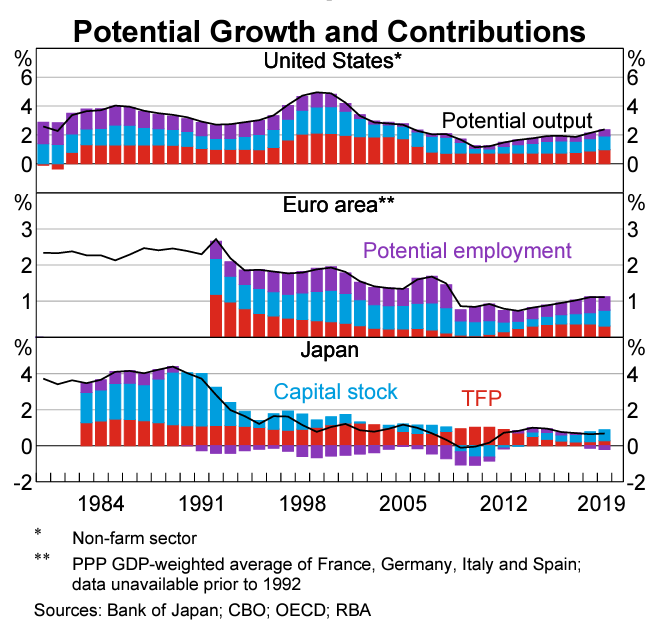 Spiralling government debt isn’t a choice - by Peter Farac