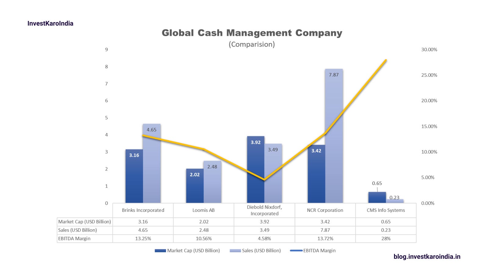 The Business of CMS Info Systems - by Tar