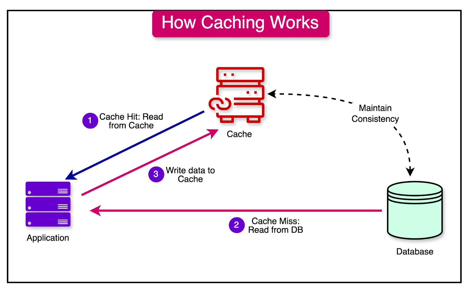 A Crash Course on Architectural Scalability